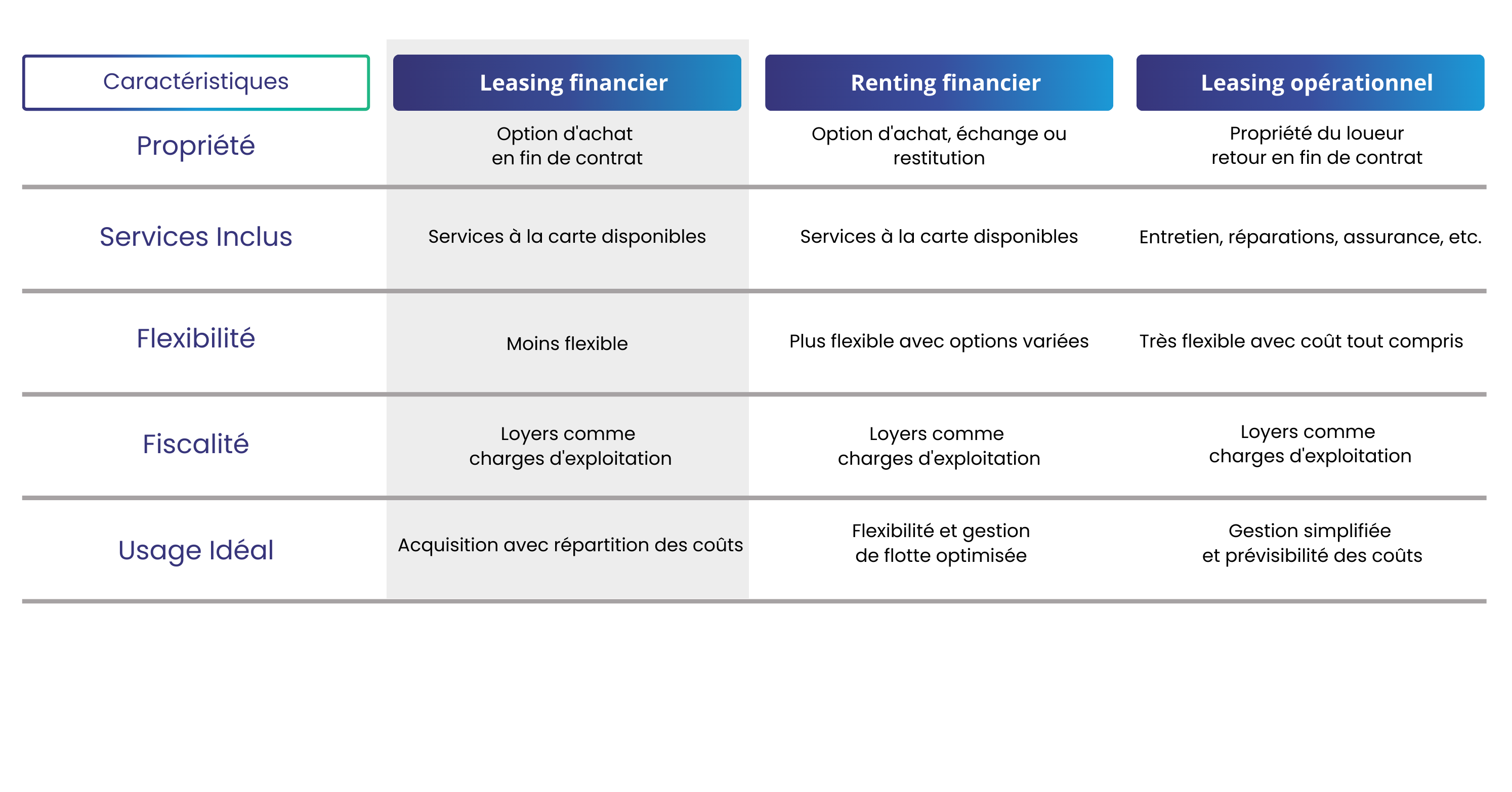 Solution de leasing financier pour professionnels | My Way